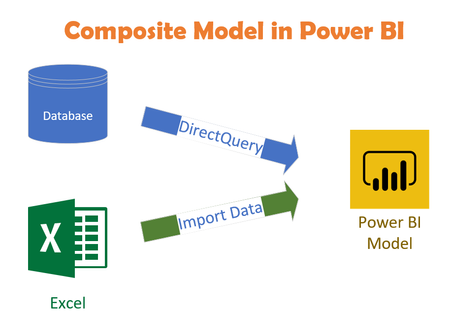 Connection Modes in Power BI | Microsoft Community Hub