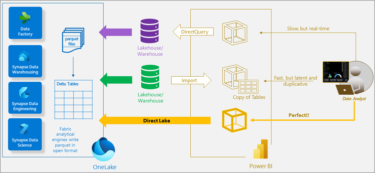 Connection Modes in Power BI | Microsoft Community Hub