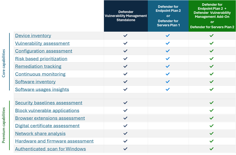 Defender Vulnerability Management GA in government cloud | Microsoft ...