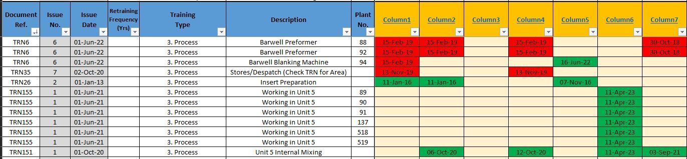 Using A Drop Down To Hideunhide Columns In A Table Vba Code Microsoft Community Hub
