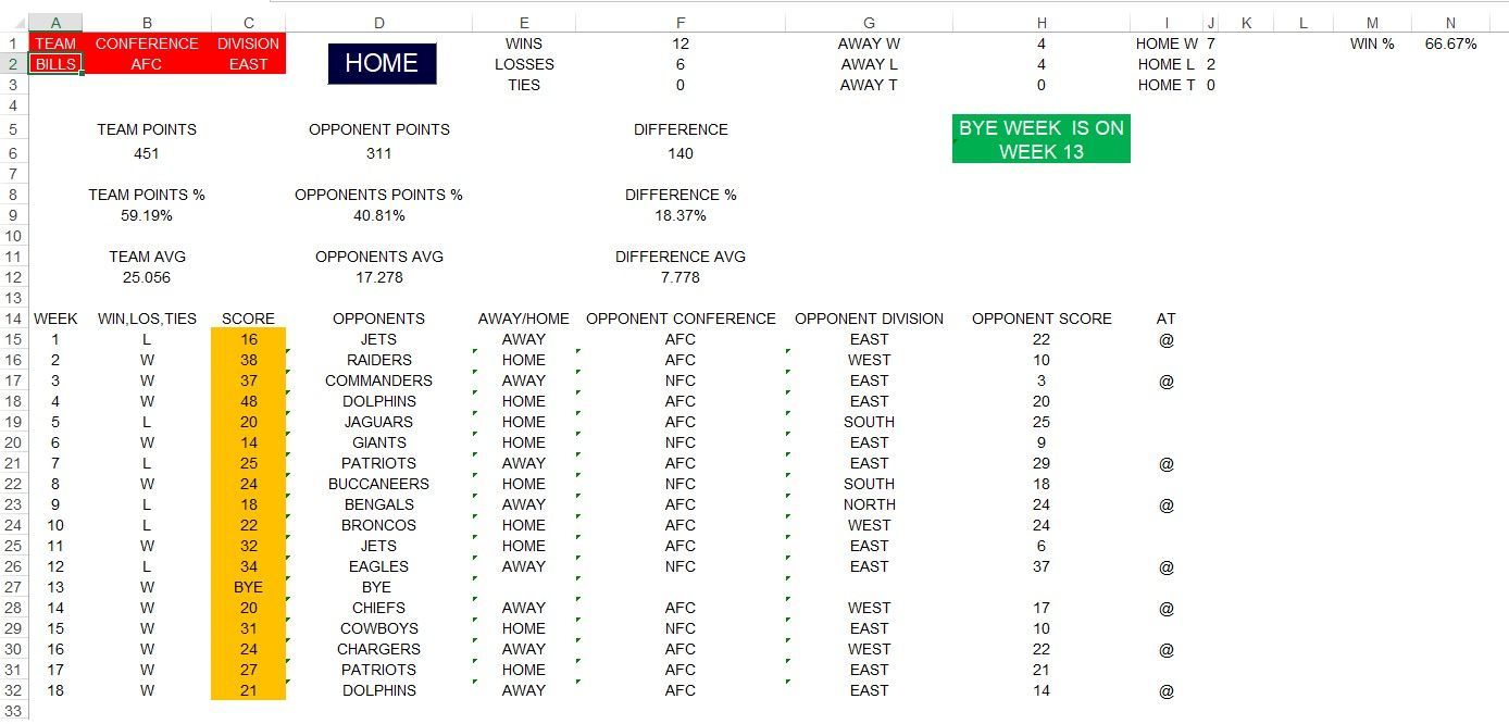 I need help with fixing formulas for scores without BYE in the score ...