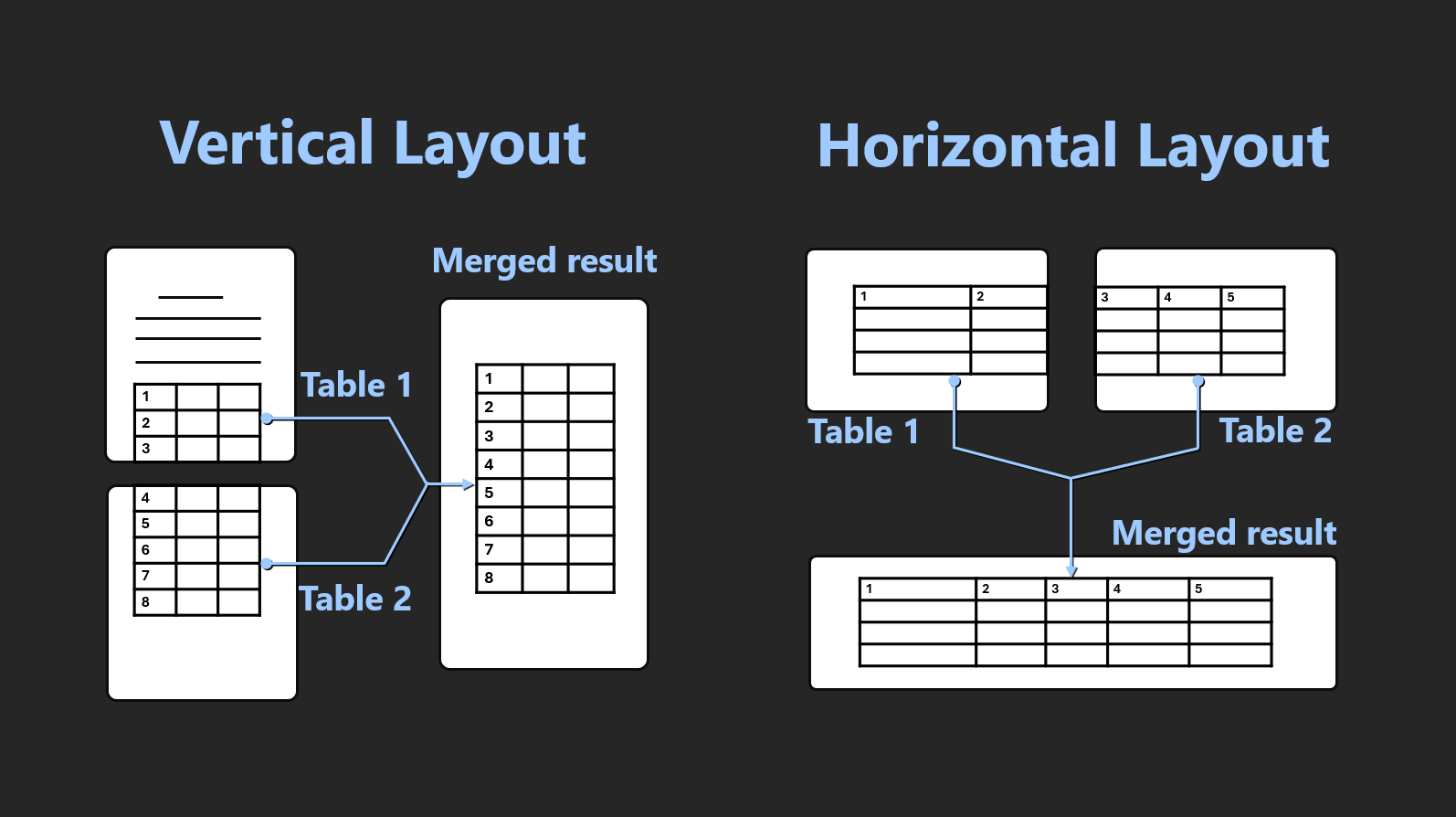 How to Identify and Merge Cross-Page Tables Using Azure AI Document Intelligence Layout Model: A ...