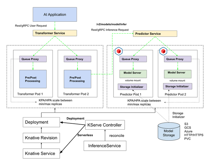 Memory Protection for AI ML Model Inferencing | Microsoft Community Hub