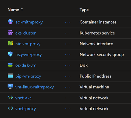 Controlling AKS egress using an HTTP Proxy | Microsoft Community Hub