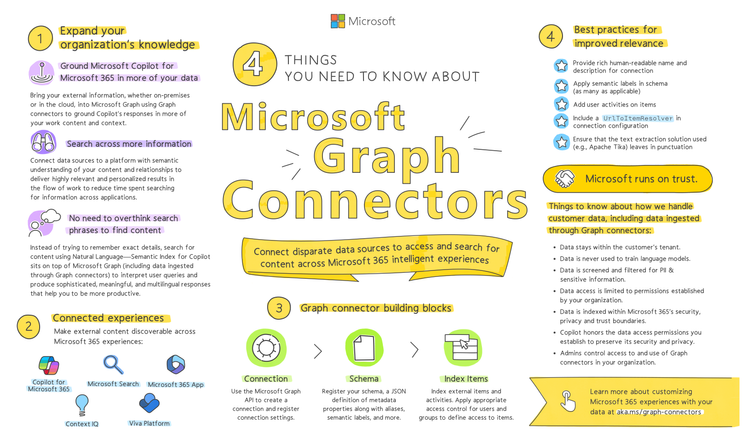 Extending Microsoft 365s Copilot Javascript And Typescript Innovations At Azure Developers Day