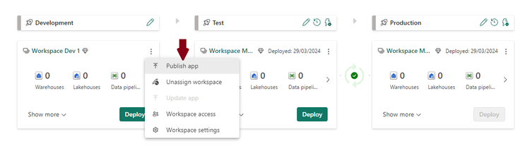 Microsoft Fabric: Integration with ADO Repos and Deployment Pipelines ...