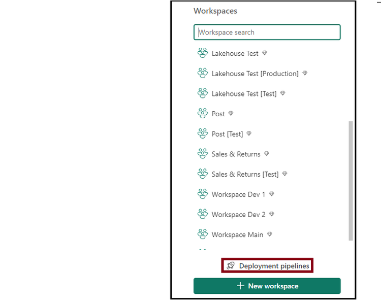 Microsoft Fabric: Integration with ADO Repos and Deployment Pipelines ...