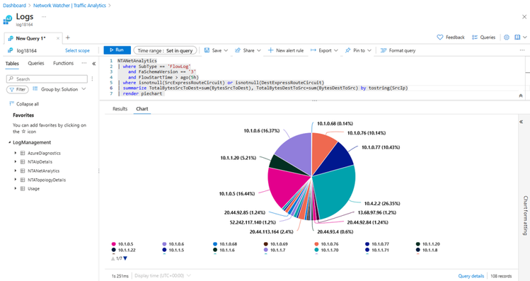 Network traffic observability with virtual network flow logs ...
