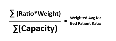 Weighted Ratio Avg | Microsoft Community Hub