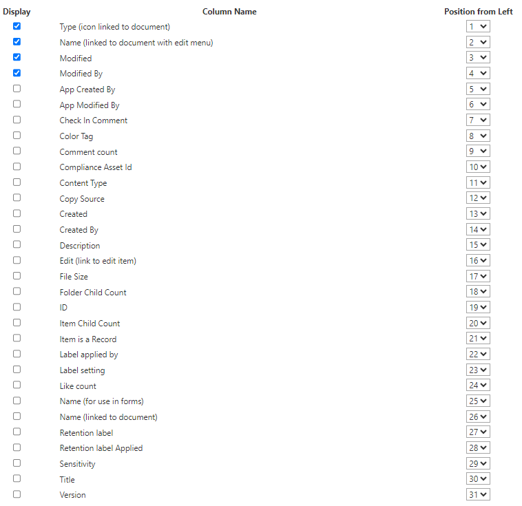 The 'Checked out by' column is not available in Document library ...