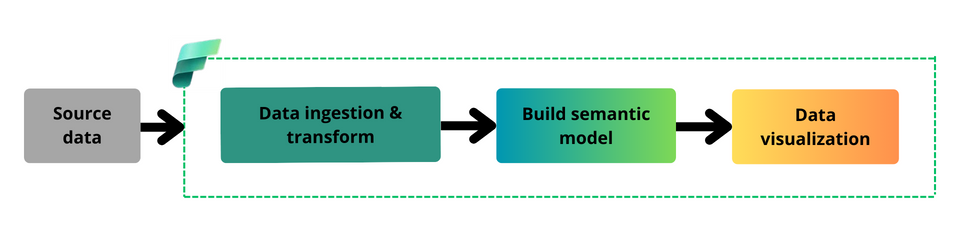 Managing Fabric Data Pipelines: a step-by-step guide to source control ...