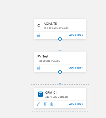 Microsoft Purview Scan on Azure SQL Server DB issue | Microsoft Community Hub