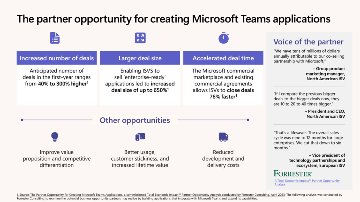 FY24 Opportunities for Teams Publishers | Microsoft Community Hub