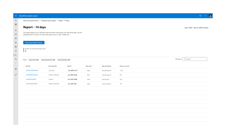 Announcing SharePoint advanced management innovations for the AI and Copilot era | Microsoft ...