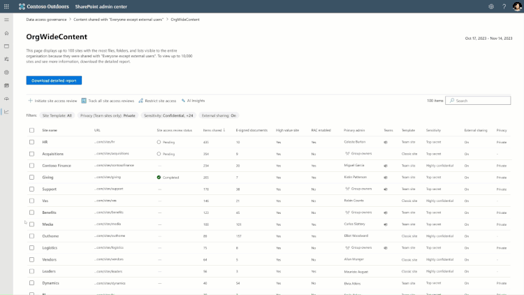 Announcing SharePoint advanced management innovations for the AI and Copilot era | Microsoft ...