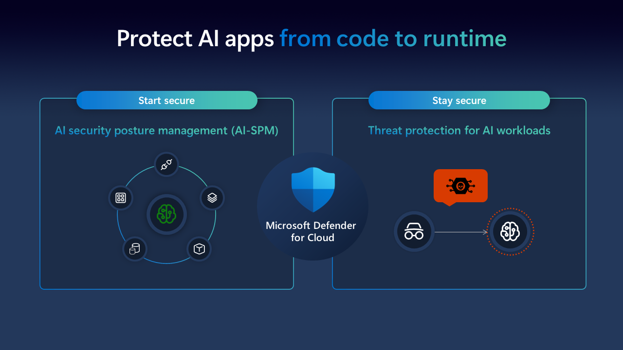 Secure Generative AI Applications with Microsoft Defender for Cloud