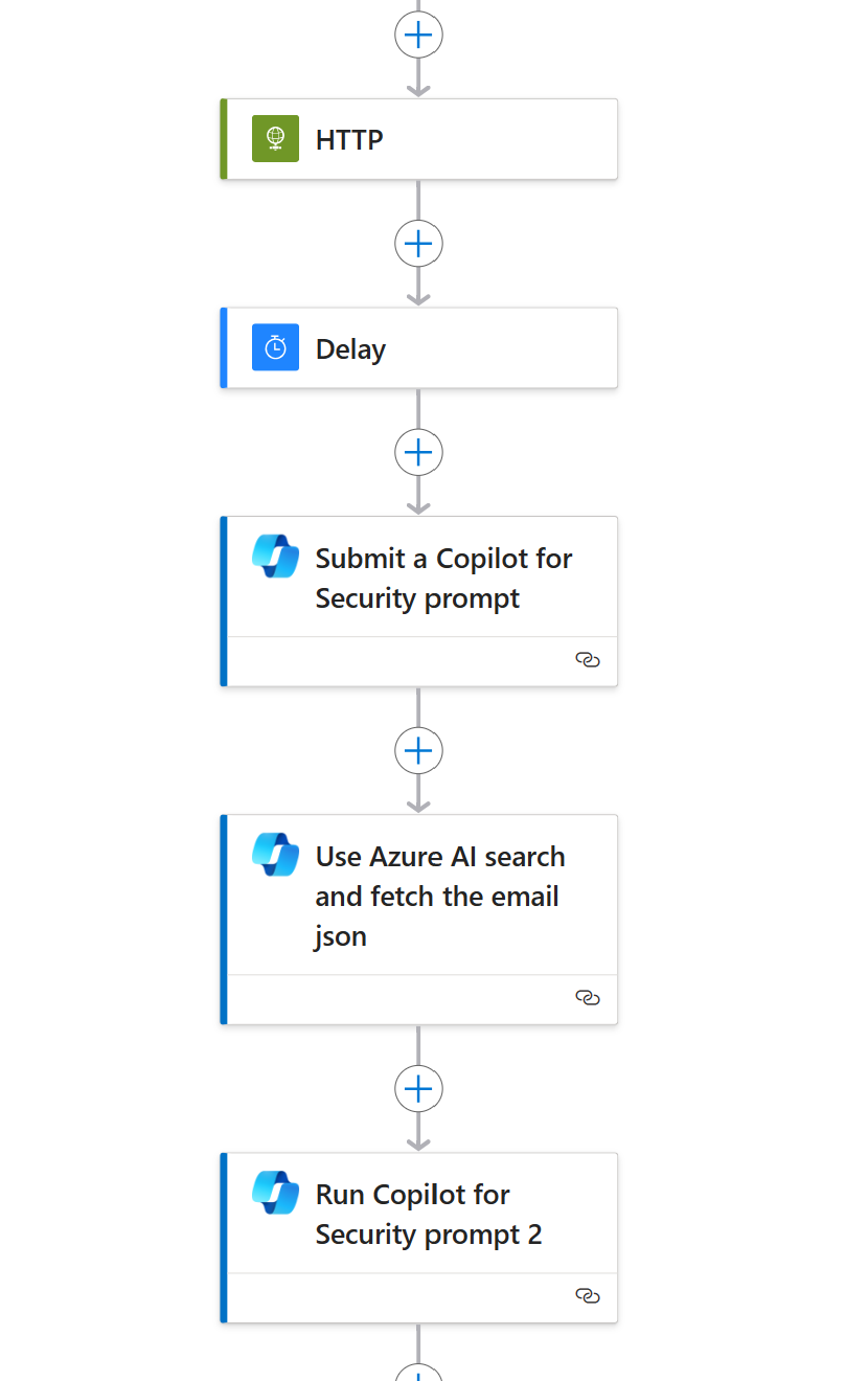 Announcing Copilot for Security Azure Logic App connectors