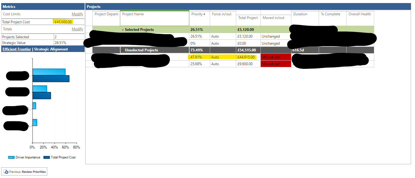 Project Online Portfolio Analysis - "cost limit" recalculation not in ...