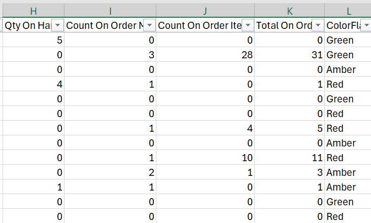 Nested If With And | Microsoft Community Hub