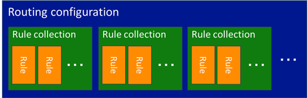 How to Use Azure Virtual Network Manager's UDR Management Feature ...