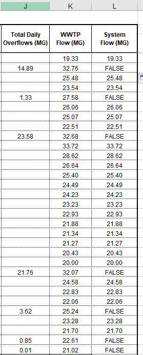 Formula Help Microsoft Community Hub