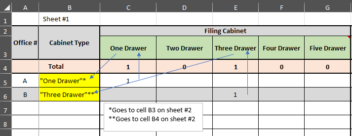 Comparing multiple cells, if one cell has value, then name this cell ...
