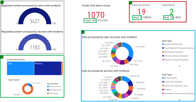 Guided walkthrough of the Microsoft Purview extended report experience ...