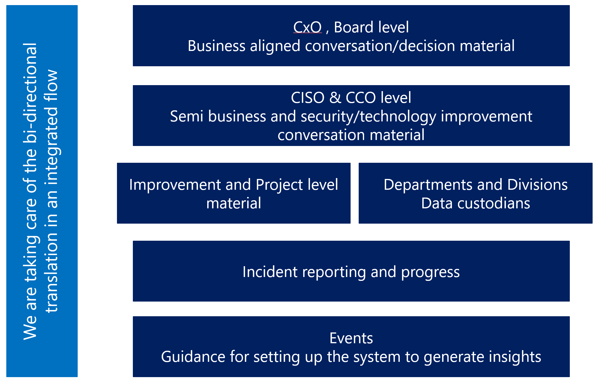 Guided walkthrough of the Microsoft Purview extended report experience ...