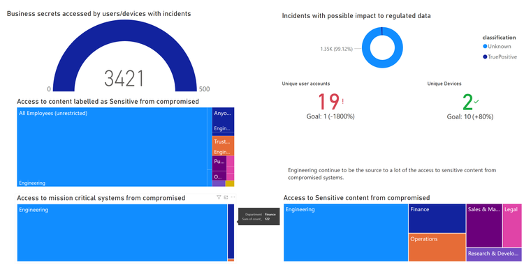 Guided walkthrough of the Microsoft Purview extended report experience ...