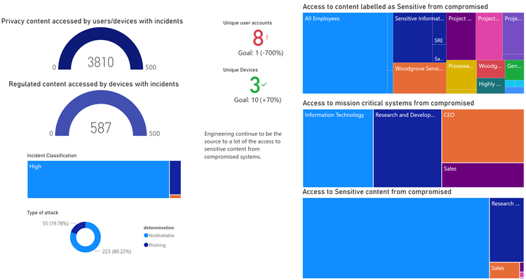 Guided walkthrough of the Microsoft Purview extended report experience ...