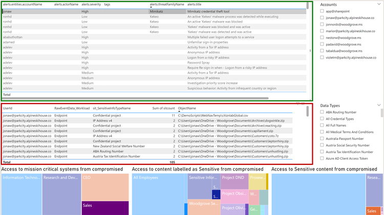 Guided walkthrough of the Microsoft Purview extended report experience ...