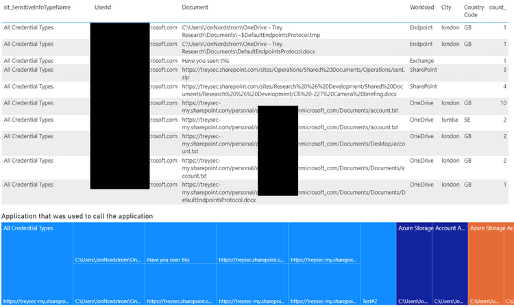 Guided walkthrough of the Microsoft Purview extended report experience ...