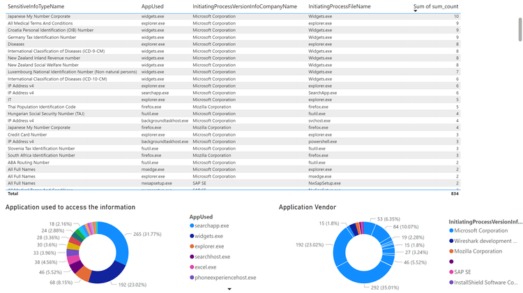 Guided walkthrough of the Microsoft Purview extended report experience ...