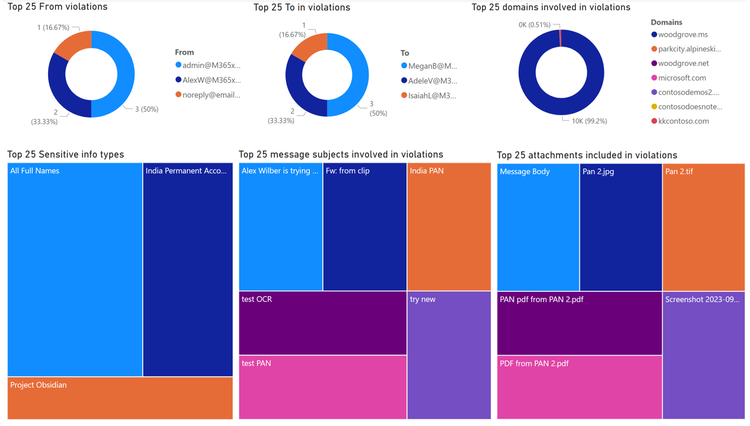 Guided walkthrough of the Microsoft Purview extended report experience ...