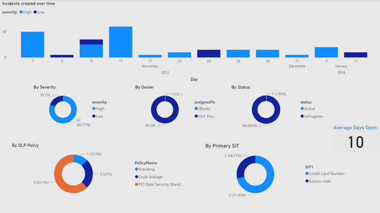 Guided walkthrough of the Microsoft Purview extended report experience ...