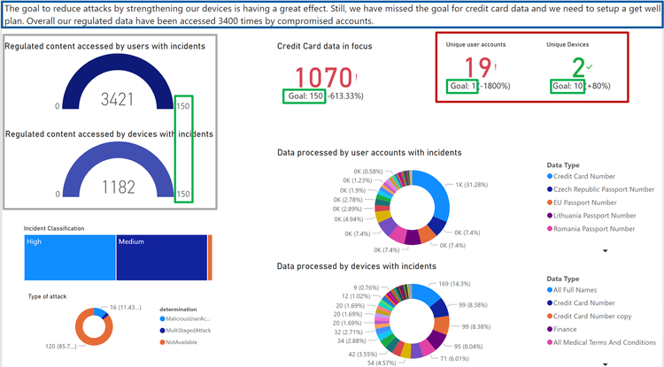 How to build the Microsoft Purview extended report experience ...