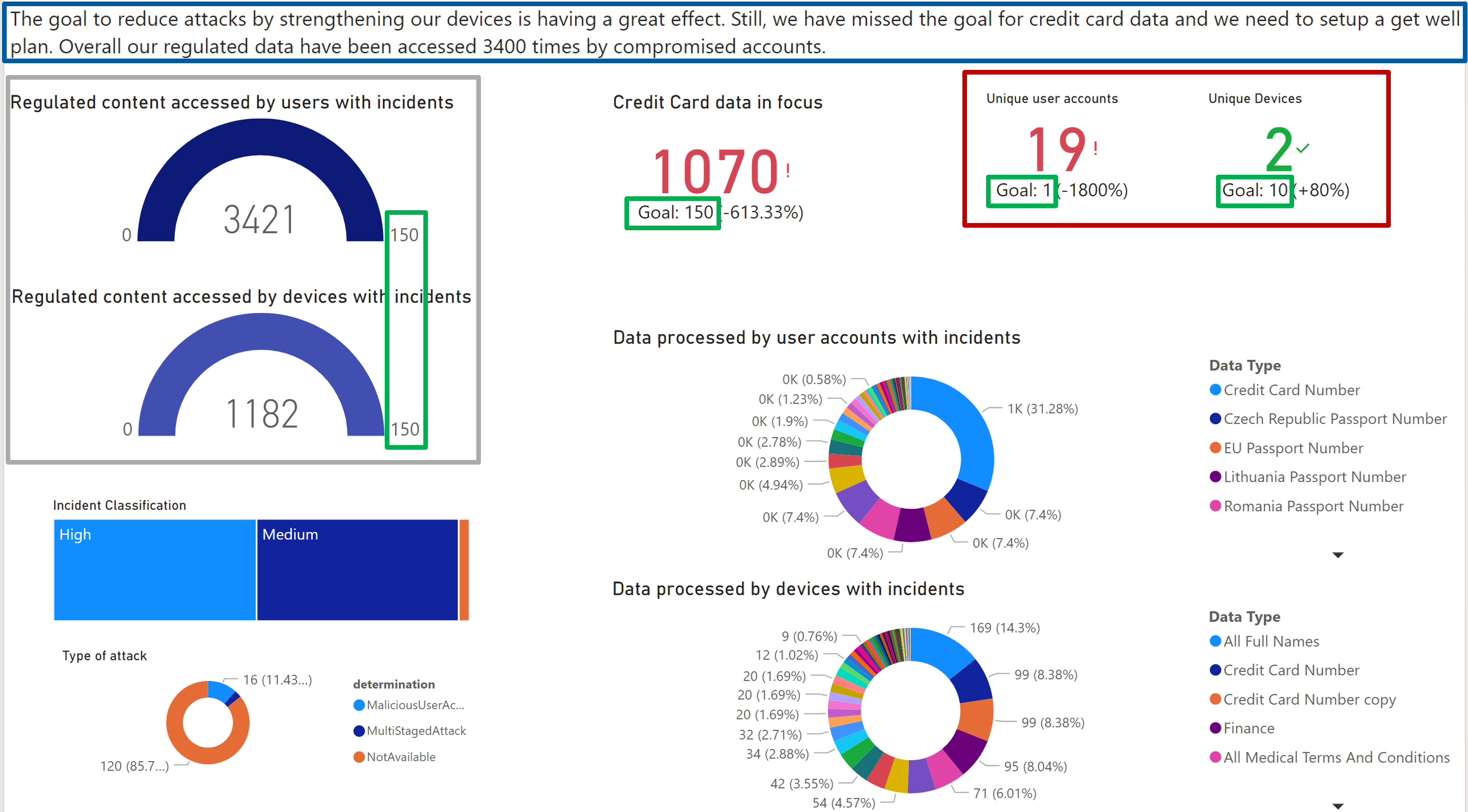 How to build the Microsoft Purview extended report experience ...