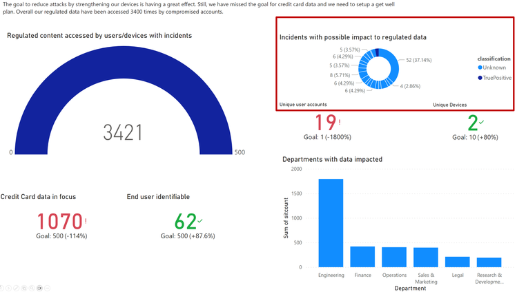 How to build the Microsoft Purview extended report experience ...