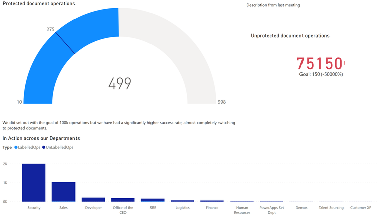 How to build the Microsoft Purview extended report experience ...