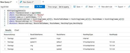 Virtual Network Flow Logs Recipes | Microsoft Community Hub