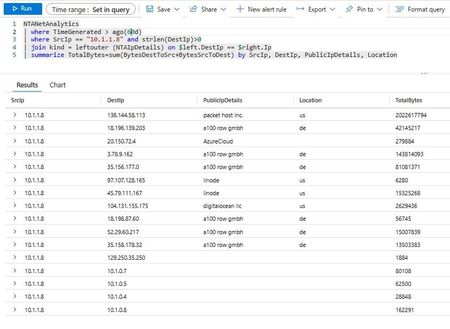 Virtual Network Flow Logs Recipes | Microsoft Community Hub