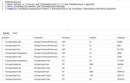 Virtual Network Flow Logs Recipes | Microsoft Community Hub