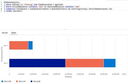 Virtual Network Flow Logs Recipes | Microsoft Community Hub