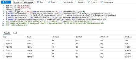 Virtual Network Flow Logs Recipes | Microsoft Community Hub