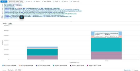Virtual Network Flow Logs Recipes | Microsoft Community Hub