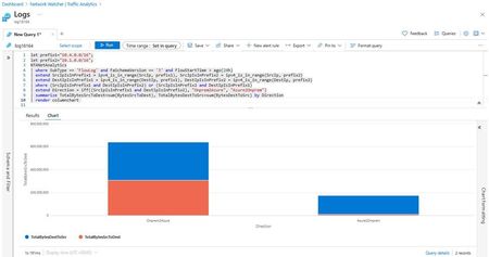Virtual Network Flow Logs Recipes | Microsoft Community Hub