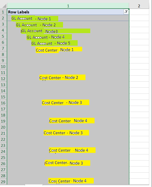 Multiple hierarchies in pivot table rows but showing in separate columns | Microsoft Community Hub