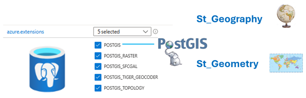 Discover the power of the PostGIS extension on Azure Database for PostgreSQL - Flexible Server