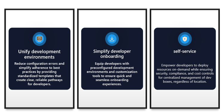 Harnessing Microsoft Dev Box And Azure Deployment Environments Microsoft Community Hub
