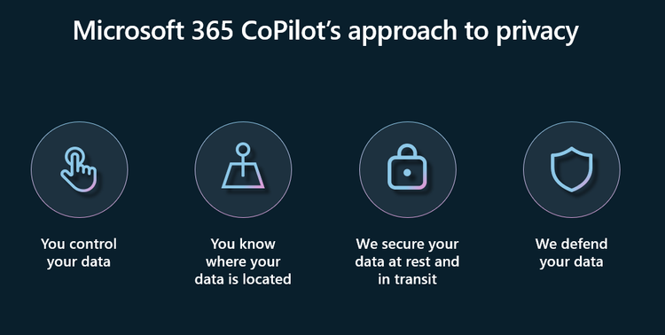 M365 Copliot's Approach to Data Privacy | Microsoft Community Hub